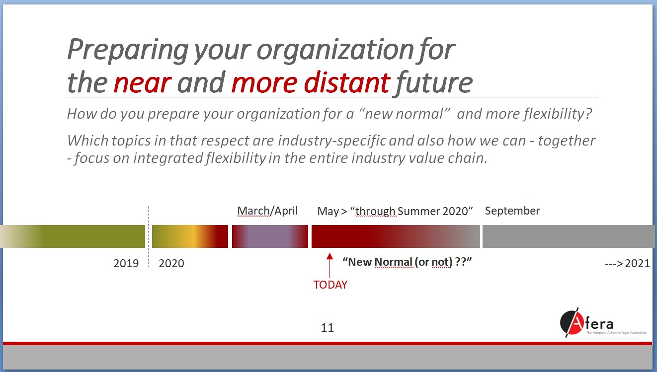 Business flexibility in accelerated “new normal” is driving the European tape industry - Afera